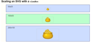 What is SVG and How it helps HTML5 and CSS3 developers?