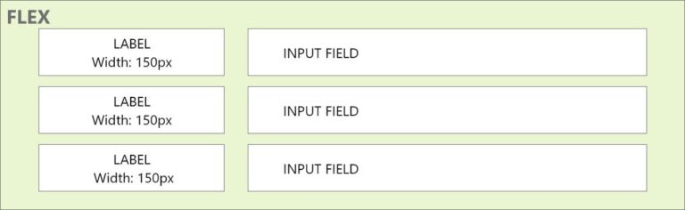 Important Steps to Build Forms in HTML and Style using CSS